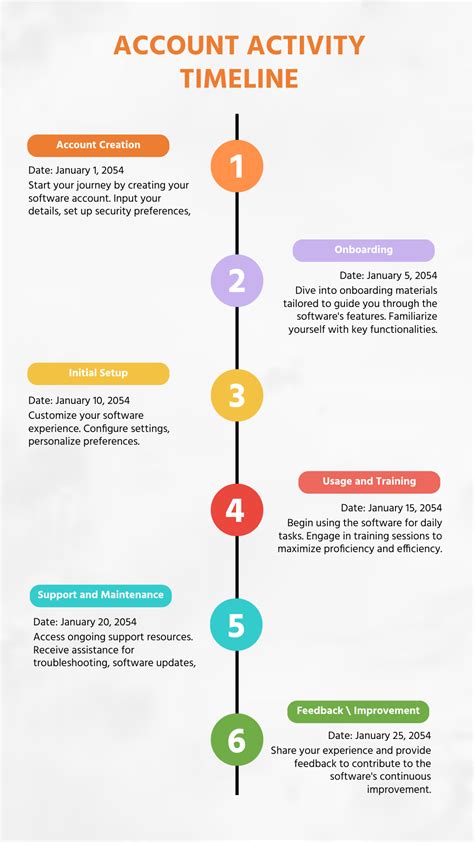 Free Account Activity Timeline Template To Edit Online