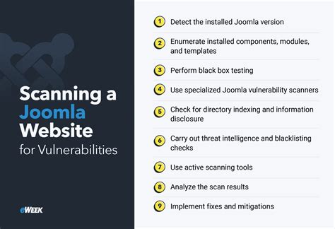 How To Perform A Website Security Scan A Vulnerabilities Guide
