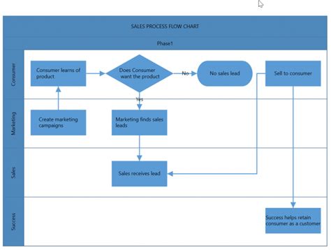 12 Swimlane Diagram Examples With Templates Venngage