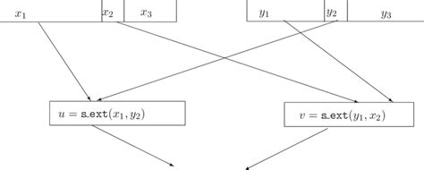 the output disp i x y with respect to partition i download