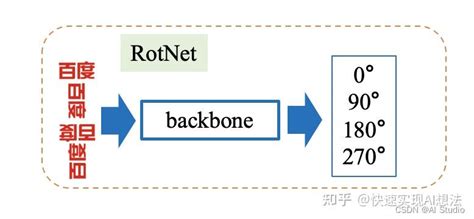 基于pp Ocrv3的电表检测识别 知乎
