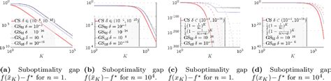 Figure 2 1 From Small Errors In Random Zeroth Order Optimization Are