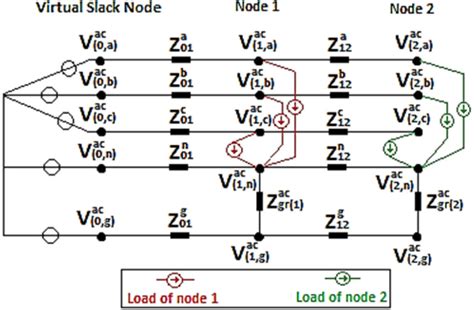 Figure 1 From A Generic Power Flow Algorithm For Unbalanced Islanded