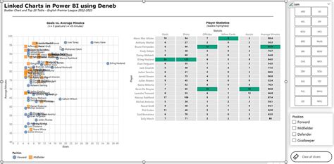deneb example linked charts deneb showcase enterprise dna forum