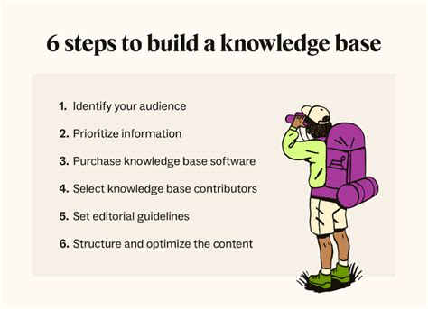 How To Build An AI Chatbot With A Custom Knowledge Base