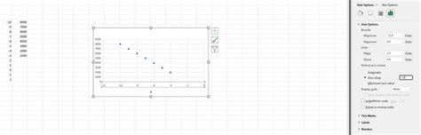 How To Move Vertical Axis And The Tick Marks Over To Left Side Rexcel