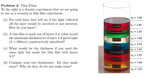Solved Problem 2 Thin Films To The Right Is A Density Chegg Com