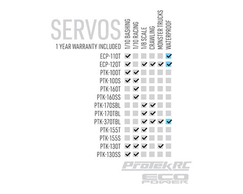 ProTek RC SS Standard Digital Super Speed Metal Gear Servo High Voltage PTK SS