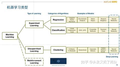 matlab 到底有多厉害？ 知乎