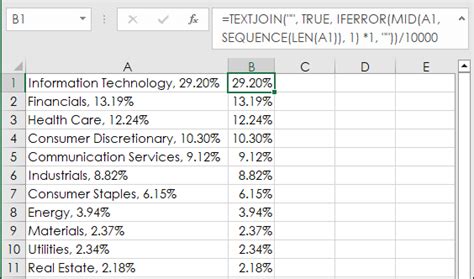 Excel Pie Charts News Cqg Com