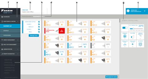 The User Interface Of The Daikin Cloud Service Consists Of The