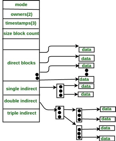 File Allocation Methods GeeksforGeeks File Allocation Methods GeeksforGeeks