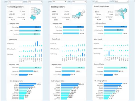 dashboard in power bi data cleaning processing and visualization upwork