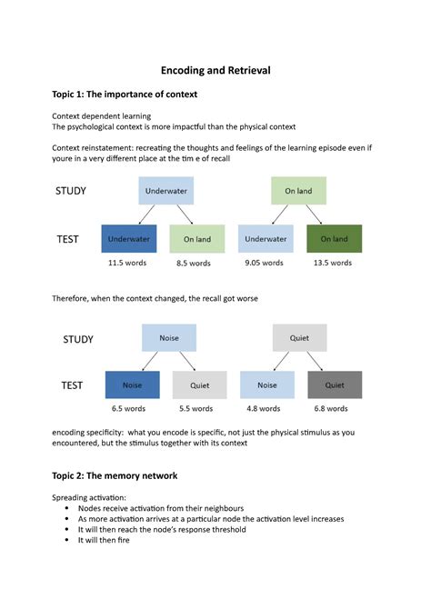 The Human Mind Encoding And Retrieval Encoding And Retrieval Topic