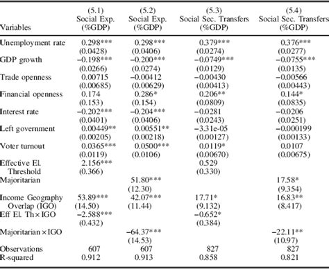 Geography Matters The Conditional Effect Of Electoral Systems On