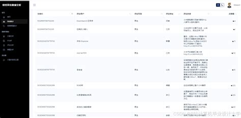 计算机毕业设计python百度千问大模型微博舆情分析预测 微博情感分析可视化 大数据毕业设计源码lw文档ppt讲解 Csdn博客