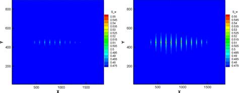 Water Saturation Of Non Darcy Flow Model Left And Darcy Flow Model
