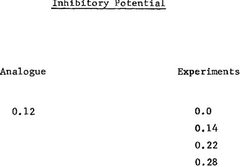 Coefficient Of Variation Of The Lateral Download Table