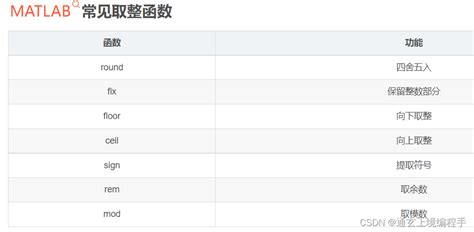 matlab中判断一个整数的位数（一行代码） matlab判断数字位数 csdn博客