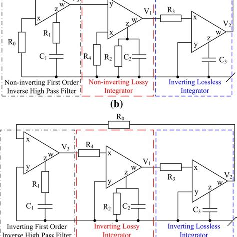 The Derived Very Low Frequency Third Order Quadrature Sinusoidal
