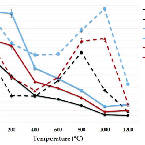 Compressive Strength Of The Geopolymer Composites With Different Types Download Scientific