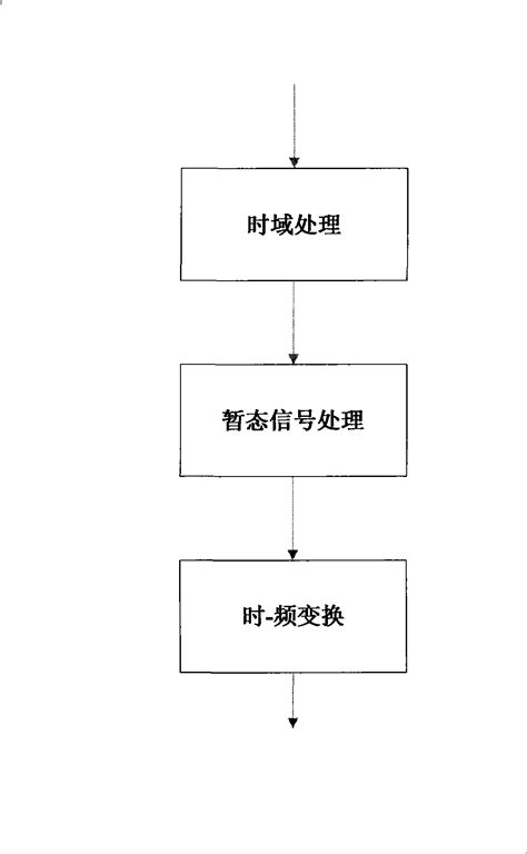 Coding And Decoding Method Of Audio Transient Signal Eureka Patsnap