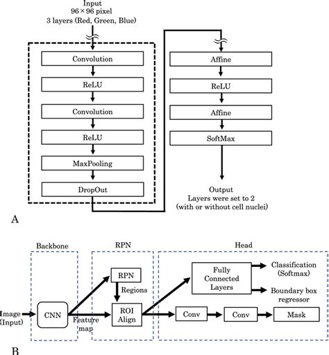 constructed image classifier a image classifier using the sliding