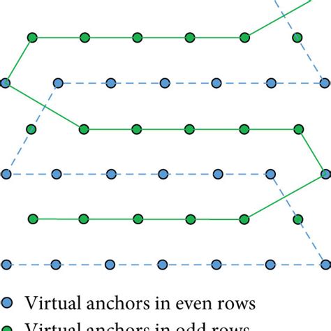 virtual anchors in the deployment area download scientific diagram