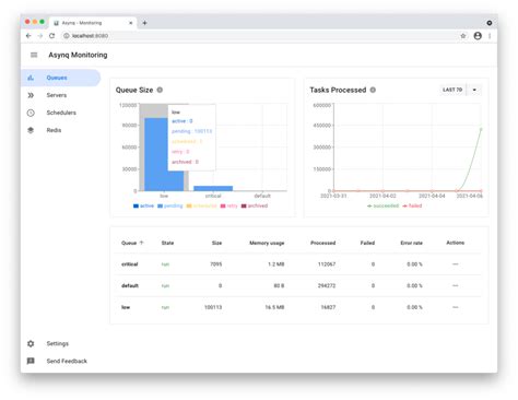📬 Asynq Simple Reliable And Efficient Distributed Task Queue For Your