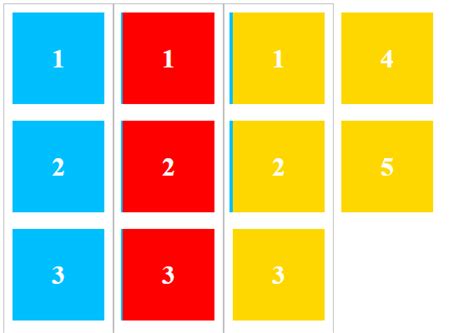 Css Nested Flexbox Wrapping Stack Overflow
