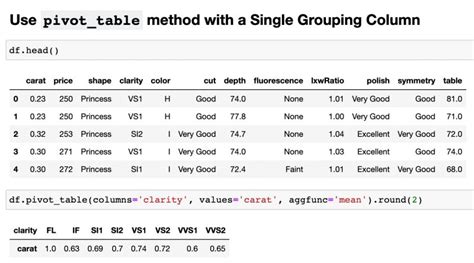 Its Possible To Use The Pandas Pivottable Method With A Single