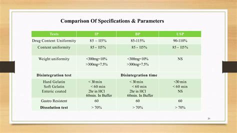 Ipqc Tests For Capsules As Per Ip Bp And Usp Pptx Ipqc Tests For Capsules As Per Ip Bp And Usp Pptx