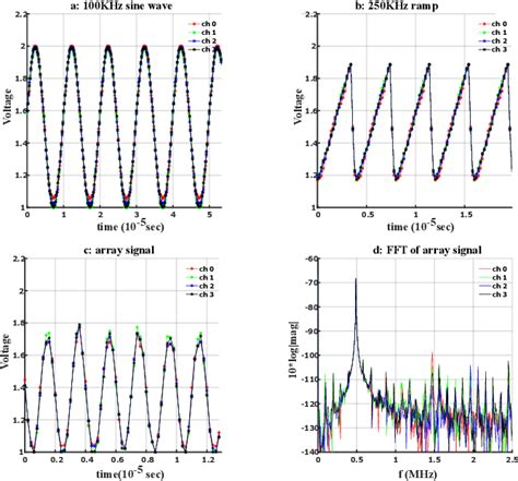 a re configurable adc for acoustic phased arrays semantic scholar