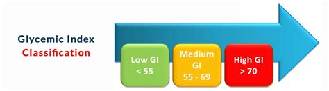 Low Glycemic Index Foods Glycemic Index Food Chart List Of Low And