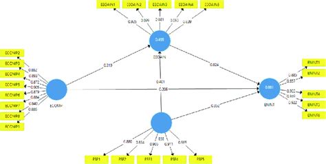 Outer Model Source Hair Et Al 2017 Basheer Et Al 2019 Download Scientific Diagram