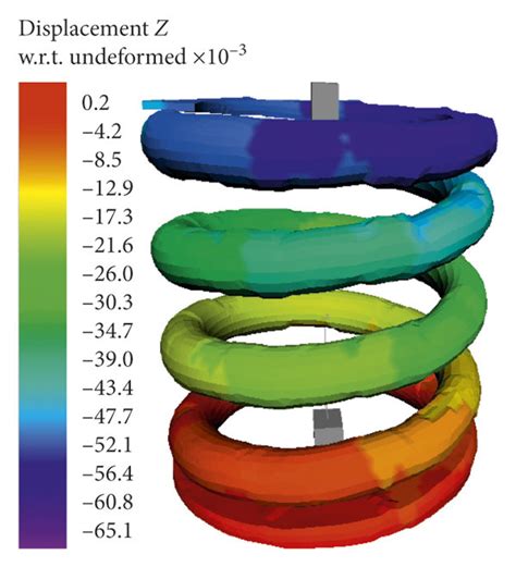 simulation of dynamic characteristics a equivalent model of flexible