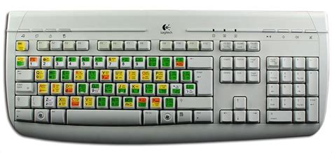 Vi And Vim Editor