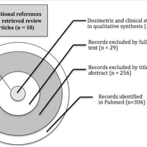 Study Selection Workflow Download Scientific Diagram