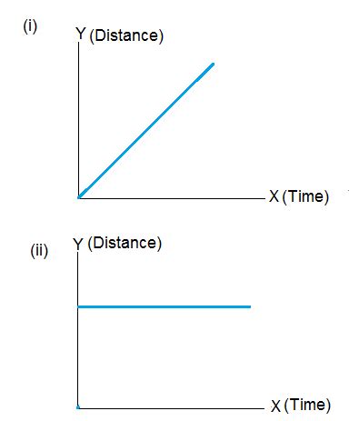 Class 7 Science Motion And Time NCERT Solutions And CBSE Guide CbseNcertSolution Com