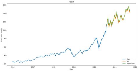GitHub Husnan Prediksi Harga Saham Prediksi Harga Saham Menggunakan LSTM