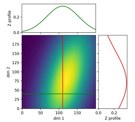Python Plotting Two Cross Section In One Figure Stack Overflow