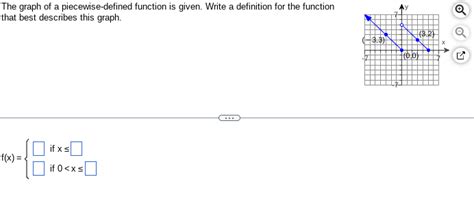 Solved The Graph Of A Piecewise Defined Function Is Given Chegg