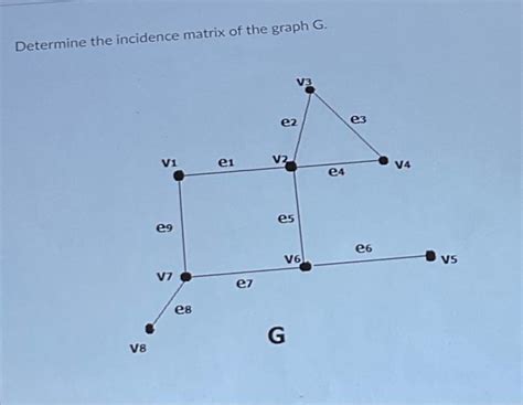 Solved Determine The Incidence Matrix Of The Graph G Chegg Com