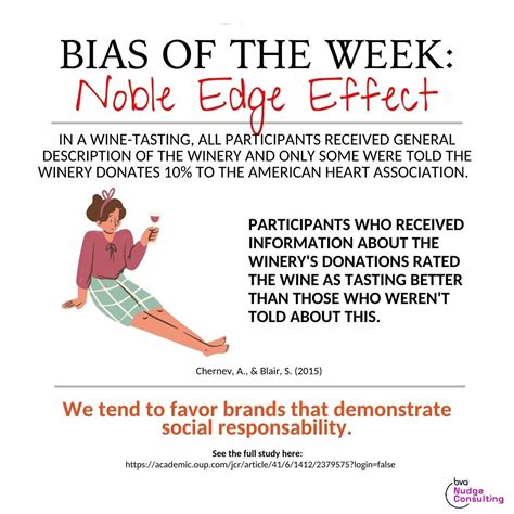 Noble Edge Effect - BVA Nudge Consulting