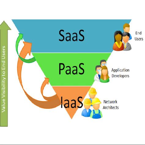 Pdf Qos And Performance Optimization With Vm Provisioning Approach In