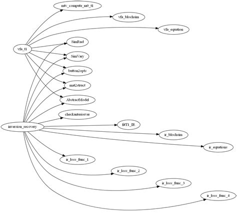 Dependency Graph · Issue 313 · Qmrlabqmrlab · Github