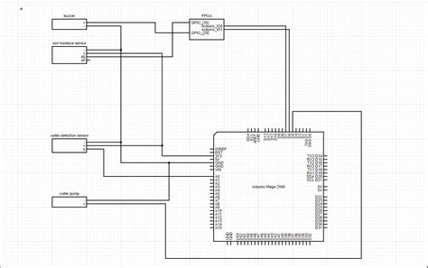 GitHub AmrYasserG Smart Agriculture System A Fully Automated Agriculture System That Waters