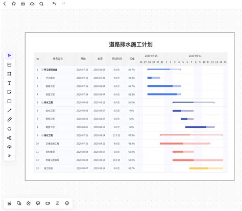 最简单的甘特图制作方法，项目经理必看！