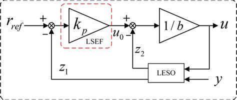 First Order Adrc Structure Download Scientific Diagram