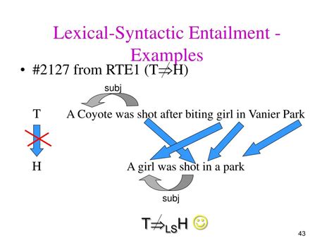 Ppt Textual Entailment A Perspective On Applied Text Understanding